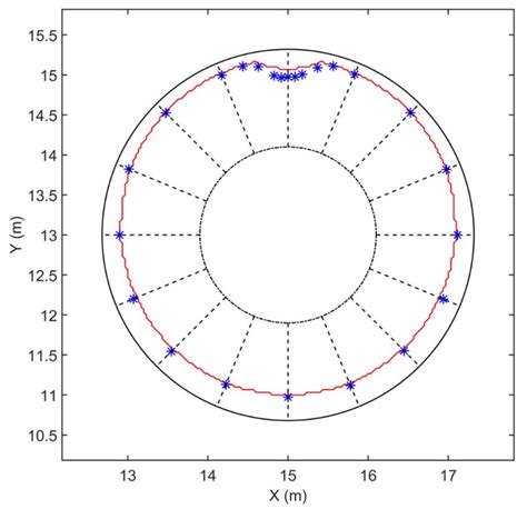 Comparison Between The Maximum Computed And Measured Runup Heights Ah Download Scientific
