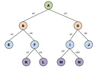 Advanced Database Management System Tutorials And Notes Depth Of A Node In Binary Tree