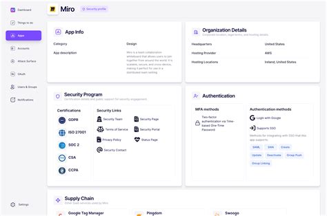 How To Reduce Saas Spend And Risk Without Impacting Productivity