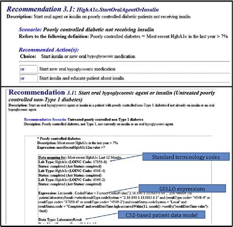 figure 1 from a multi layered framework for disseminating knowledge for computer based decision