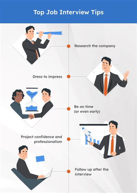 Infographic Job Interview