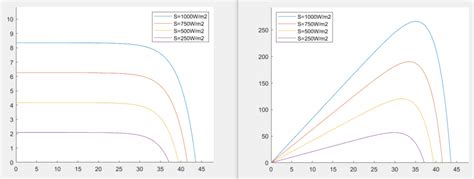 simulink 局部遮荫下光伏组件多峰值pso mppt控制 csdn博客