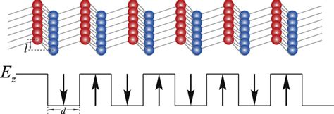 Schematic Of Silicene With The Buckled Lattice Structure A Spatially