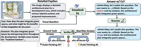 vlaa thinking