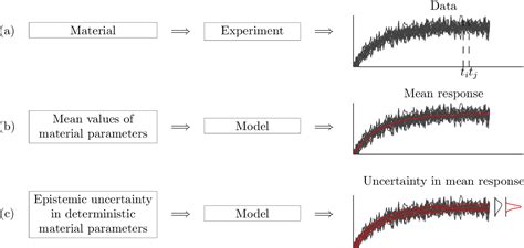 Figure 1 From Bayesian Calibration Of Lattice Discrete Particle Model