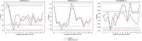 Figure 2 From Cross Forgery Analysis Of Vision Transformers And Cnns