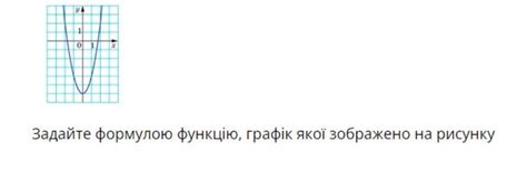 Задайте формулою функцію графік якої зображено на рисунку Школьные Знания Com