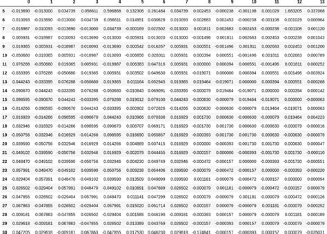 How To Quickly Design Advanced Sklearn Pipelines Towards Data Science