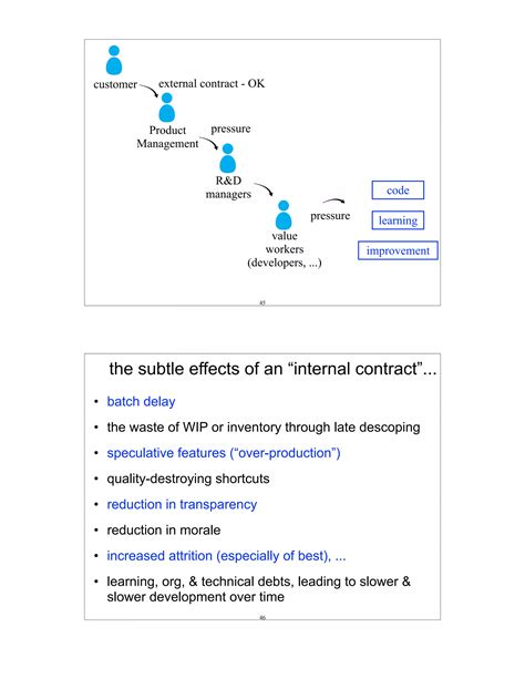 Craig Larman Scaling Lean And Agile Development Pdf