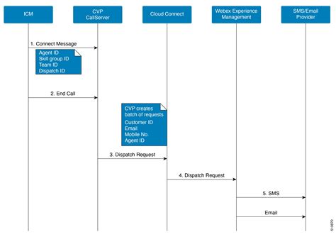 Solution Design Guide For Cisco Packaged Contact Center Enterprise Release 12 6 2 Design