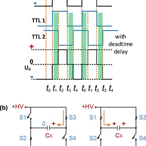 Simplified Diagram Of The Low Current Measurement Download Scientific Diagram