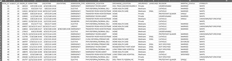 How To Write SQL Statements For The Following Total Chegg