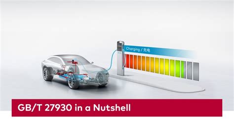 Vector Informatik On Linkedin Gb T 27930 Know How