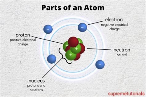 supreme tutorials page 2 of 17 portal of aspirants