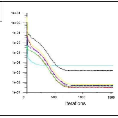 Computational Domain And Grids Download Scientific Diagram