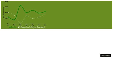 simple line chart codesandbox