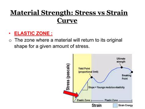 Creep Phenomenon By Firu PPT