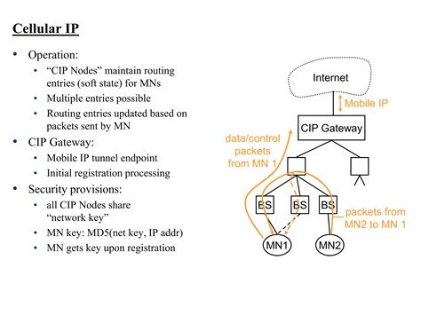 Mobilenetworklayerpptx