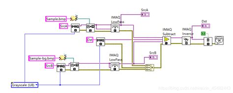 机器视觉学习笔记（六）——图像的操作与运算（基于labview）imaq Expand Csdn博客