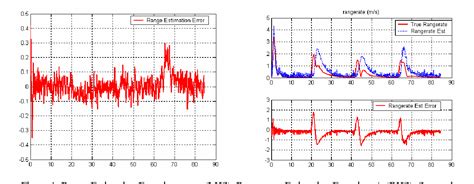 Figure 1 From Neural Network Augmented Kalman Filtering In The Presence Of Unknown System Inputs