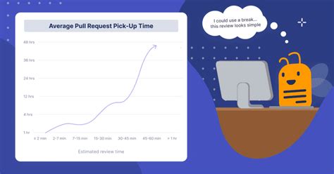 Dora Metrics Weve Been Using Them Wrong