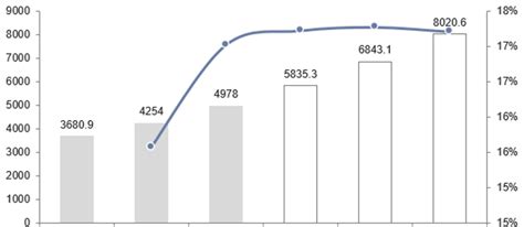 Artificial Intelligence For It Operations Aiops Market Pw Consulting
