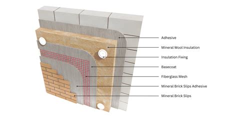 Licatatherm Masonry Mineral Wool Mineral Brick Slips External Wall