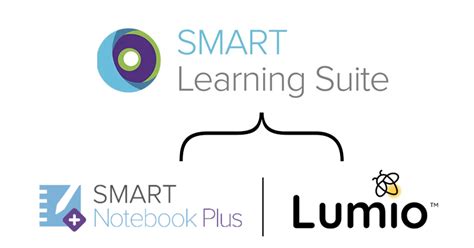 Smart Lumio Software Voor Het Onderwijs Smartboard Nl