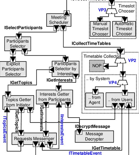 The Generated Component Configuration Download Scientific Diagram