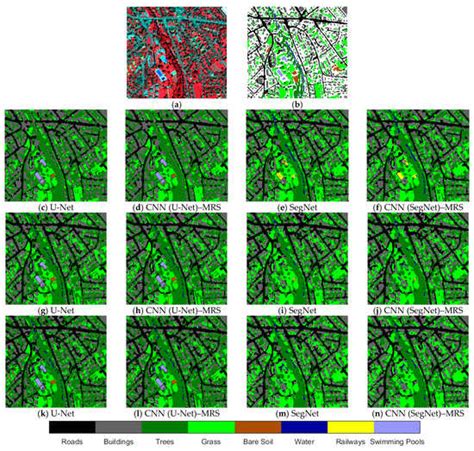 Applied Sciences Free Full Text Integrating Convolutional Neural