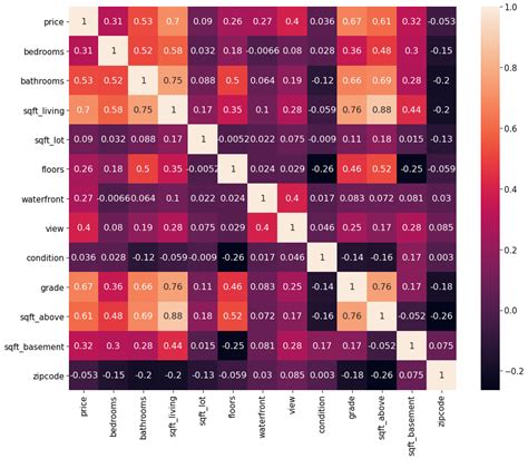 An Introduction To Linear Regression For Data Science Towards Data Science