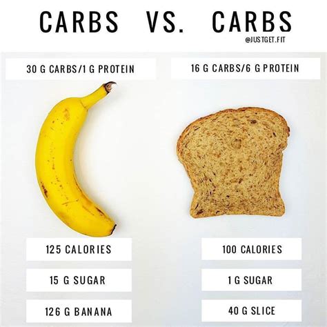 Calories In A Banana