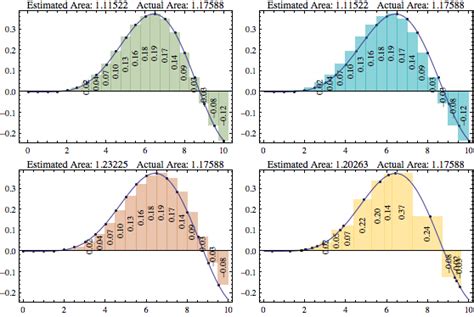 Visualize Riemann Sums New In Mathematica 8