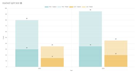 Stacked Bar Chart With Line Graph — Domo Community Forum