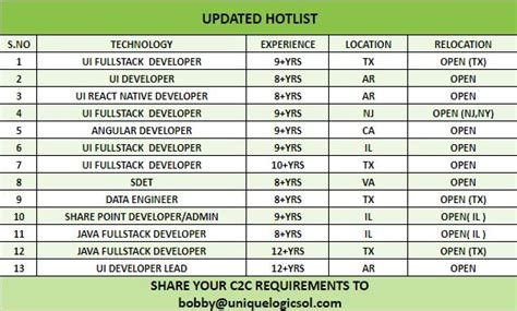 Vikas Bobby On Linkedin Bigdata Developer React Reactjs