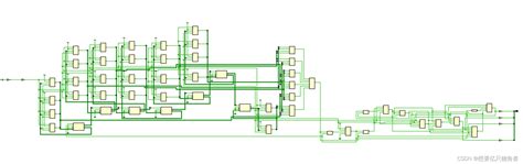 Vhdl模十计数器模10计数器 Csdn博客