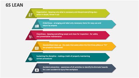 6s Lean Powerpoint Presentation Slides Ppt Template