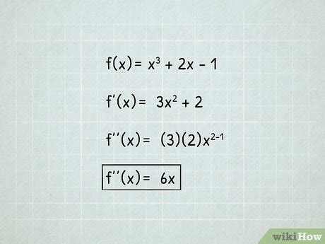 How To Find Inflection Points Simple Easy To Follow Steps