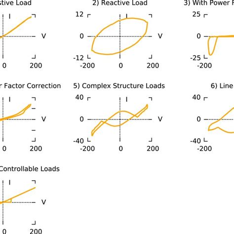 Speed Comparison Between Different Machine Learning Algorithms