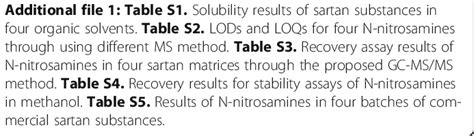 Abbreviations APCI Atmospheric Pressure Chemical Ionization APIs Download Scientific Diagram