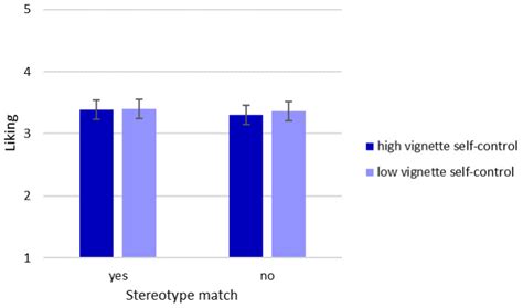 The Upsides And Downsides Of High Self Control Evidence For Effects Of