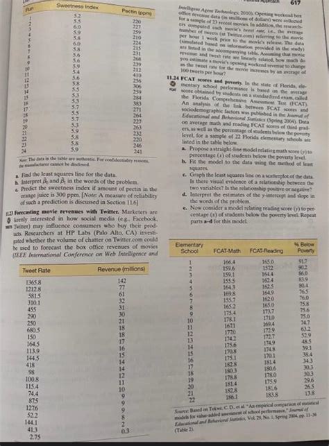 Solved Chapter 11 1121 A B C D E Use Data File Pga