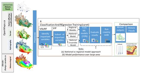 Prediction And Classification Of Flood Susceptibility Based On Historic
