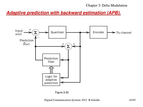 Ppt Chapter 3 Delta Modulation Powerpoint Presentation Free Download