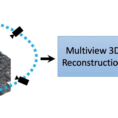 Workflow Of The Multiview 3d Point Cloud Reconstruction Download Scientific Diagram