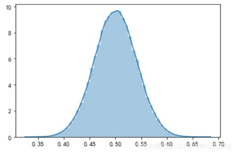 Python可视化分析（matplotlib、seaborn、ggplot2）数据可视化pythonmatplotlib Csdn博客