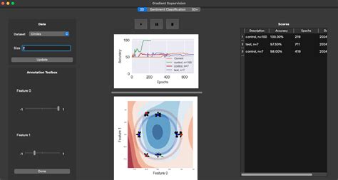 Figure 2 From An Interactive Human Machine Learning Interface For Collecting And Learning From
