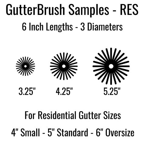 Gutter Guards For Residential Homes Gutterbrush