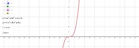 Mathematics Power Functions Geogebra