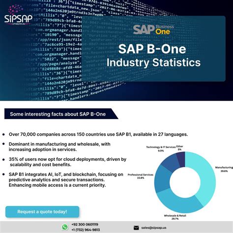 Sapbusinessone Industryinsights Erp Businessintelligence Industrytrends Dataanalysis